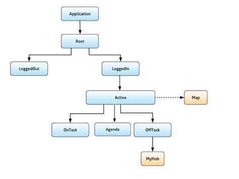 architecting uber s new driver app in ribs uber blog