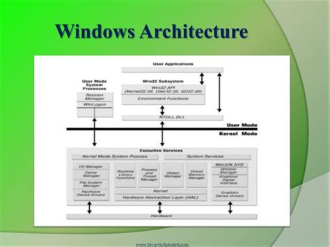 reversing and malware analysis training part 2 introduction to windows