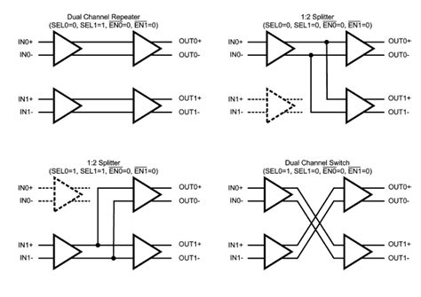 Crosspoint Switch Allows Designers To Drive Extended Backplanes EE Times
