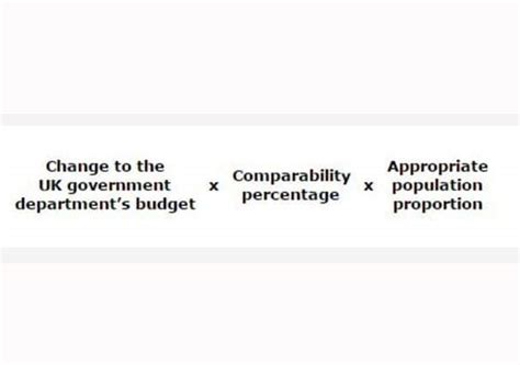 The Barnett Formula What It Is And Why It Is Important