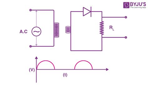 ISC Class 12 Physics Question Paper Solution 2019 Download PDF