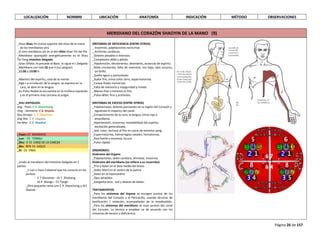 Tabla Puntos De Acupuntura A98 Pdf