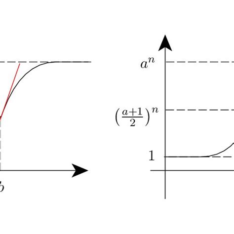 Flutter Characteristics With Bending Torsion Frequency Ratio Under The Download Scientific