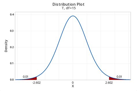 Confidence Interval Formula Margin Of Error