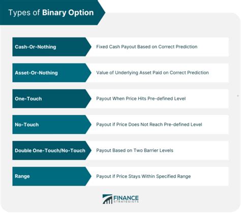 Binary Option Definition Types Option Pricing Pros Cons