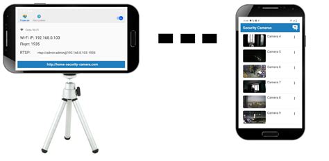 Cctv Camera And Monitor Video Surveillance Software