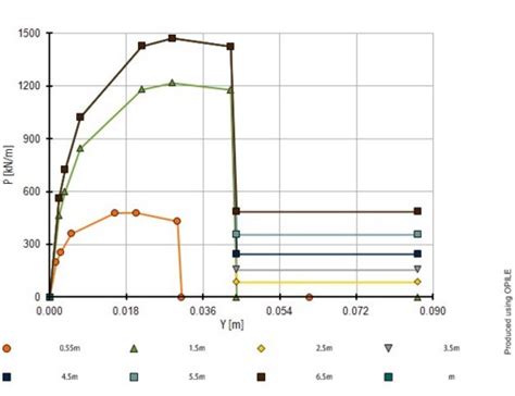 Lateral Soil Methods OPILE Single Pile Axial And Lateral Analysis