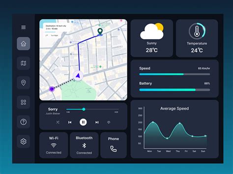 Car Dashboard Automotive Interface Daily Ui Challenge 34 By Bhavana On Dribbble