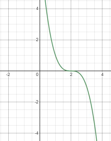 Sketch The Graph Of F X X And The Graph Of The Func Quizlet
