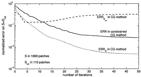 A Capped Box Discretized In 1888 Patches B Interior Sphere Of 2 Mm Download Scientific