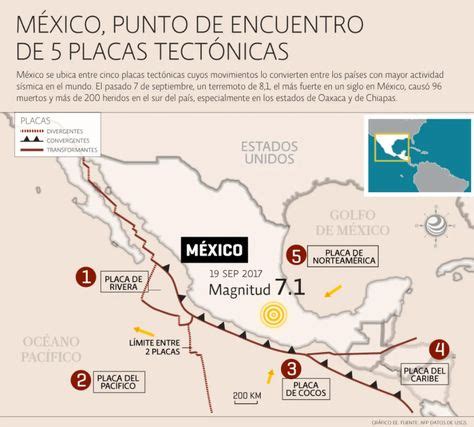 Placas Tectonicas De Mexico