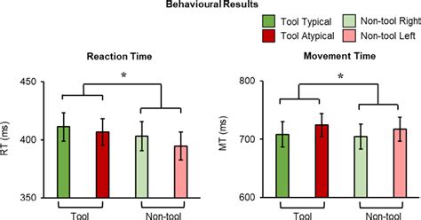Figure 2 From The Anterior Temporal Cortex In Action Semantic Scholar