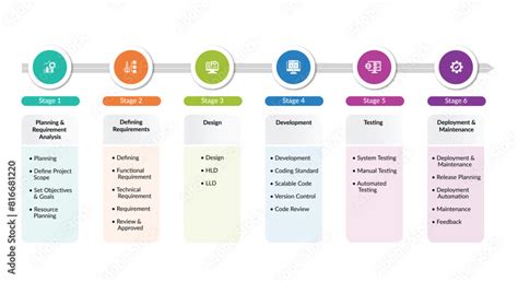 SDLC Software Development Life Cycle Stock Vector Adobe Stock