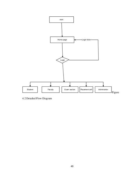 Diagram Data Flow Diagram Student Management Record System