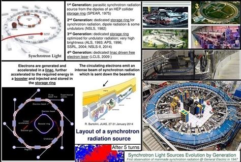 part 2 canada s light source synchrotron cls ditech media
