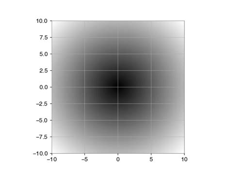 Spectrogram Gwpy 310dev420g55c41556 Documentation
