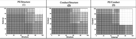 Control Levels Between Inputs And Outputs Matlab Download