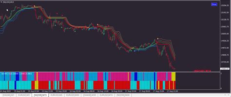 Rsi Indicators For Mt4 Page 257