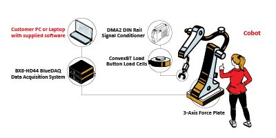 Cobot Safety Programming Interface