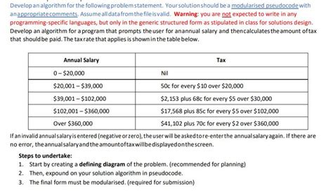 Solved Develop An Algorithm For The Following Problem Chegg Com