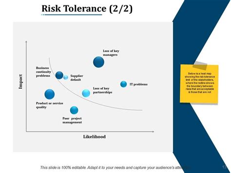 Risk Management Process Steps Powerpoint Presentation Slides