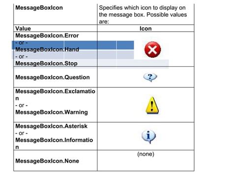 The Msg Box Function And The Messagebox Class Ppt