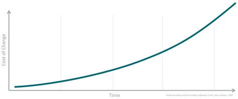 1 1 why sitecore helix — sitecore helix 2 1 documentation