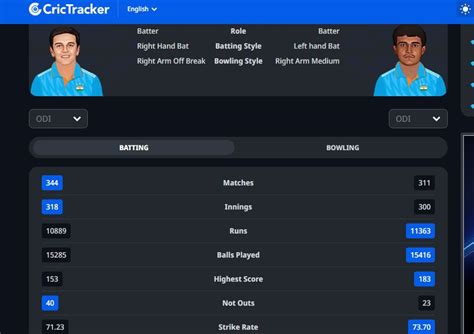 Ritesh Bisht On Linkedin Dataanalysis Rahuldravid Souravganguly Datacompleteness…