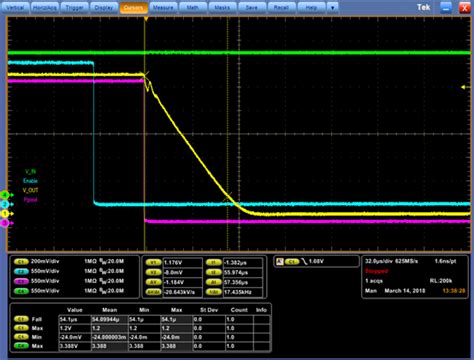 Tps74801 Power Off Not Monotonic Power Management Forum Power Management Ti E2e Support