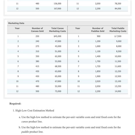1 High Low Cost Estimation Method A Use The