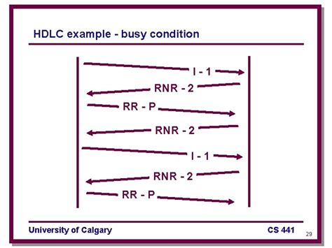3 2 data link layer error flow control