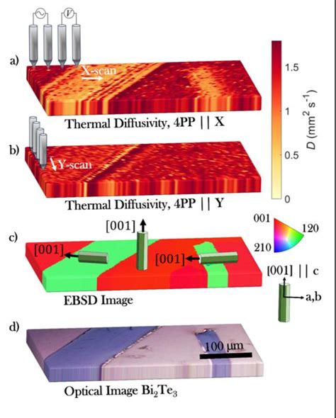 New Microscope Reveals Heat Flow In Materials For Green Energy