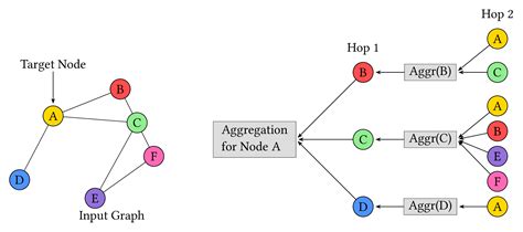 Scientific Diagrams