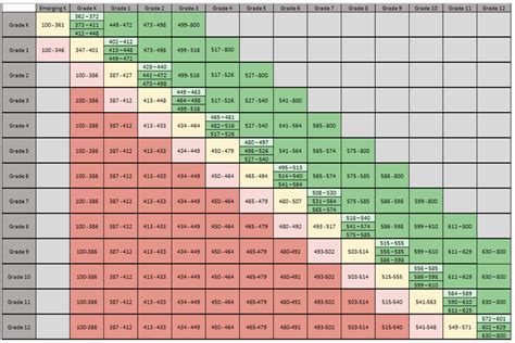 What Is A Good Iready Diagnostic Score For 8th Grade And 1 7th Grade Math Reading