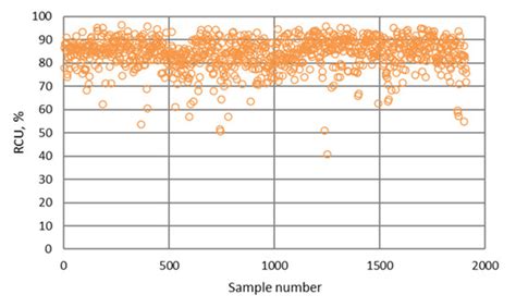 Minerals Special Issue Design Modeling Optimization And Control