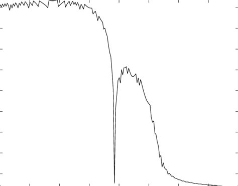 Discontinuity Of The Superfluid Order Parameter ∆ψ µ ′ For β 15