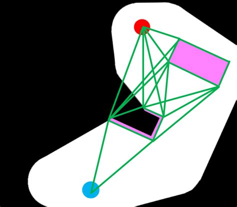 the visibility graphs in the obstacle map download scientific diagram