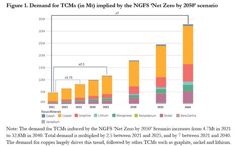 Clean Energy S Material Dependencies E Axes Forum