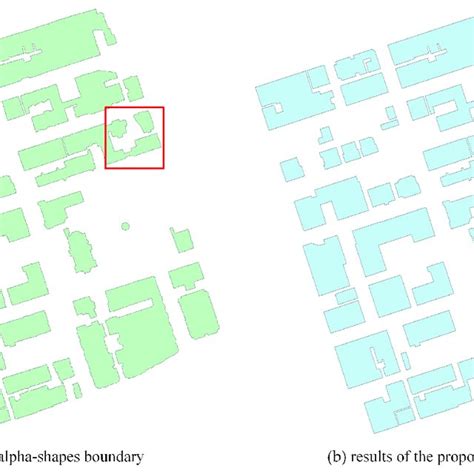 Classification Of Boundary Generalization Methods Download