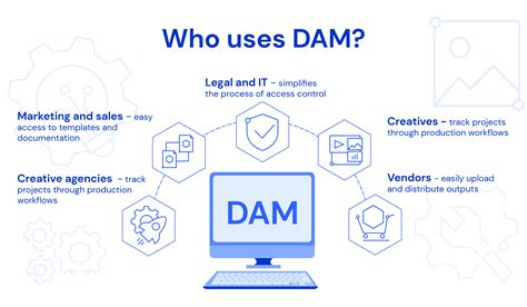 what is digital asset management uniform dxcp