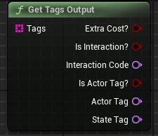 Devlog Smart Actor System GOAP Project UE By Cheng