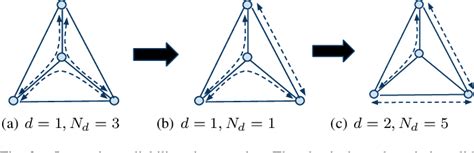 Figure 2 From Maximizing Reliability In Wdm Networks Through Lightpath