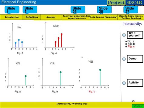 Ppt Discrete Convolution Of Two Signals Powerpoint Presentation Free Download Id 2964863