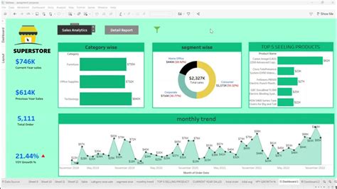komal barapatre on linkedin tableau dataanalytics