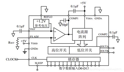 dac数模转换 adc模数转换 电流模电阻型dac如何转化 csdn博客