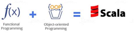 The Scala Programming Language Complete Overview