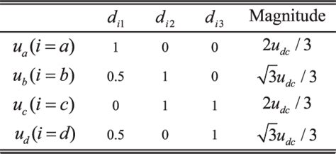 figure 1 from equivalent three vector based model predictive control