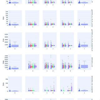 Module Size As A Function Of Different Method The Data Subspace Download Scientific Diagram