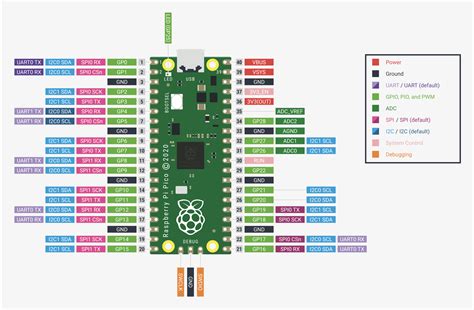 Raspberry Pico Spi And I2c Pins · Issue 194 · Arduinoarduinocore Mbed