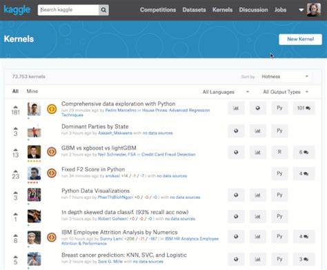 Does Open Data Make You Happy An Introduction To Kaggle Kernels